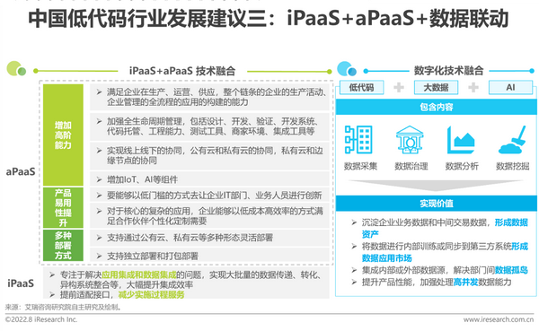 什么是SaaS、PaaS、aPaaS、iPaaS、IaaS，一文讲透 - 知乎