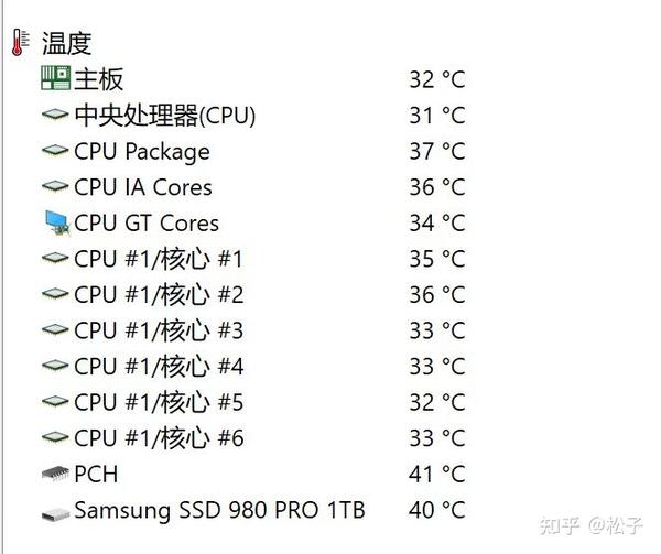 CPU Over Temperature Error! - 知乎