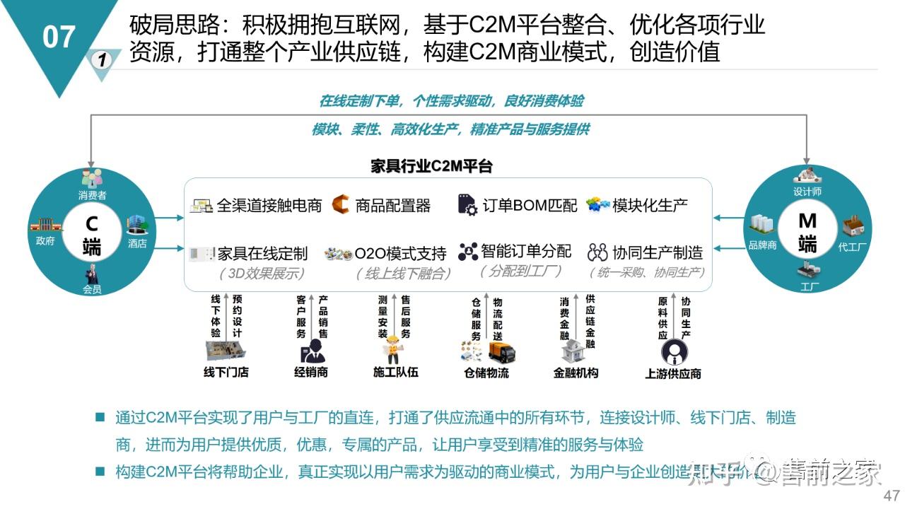 家具定制模式（C2M）顶层架构设计精选|PPT - 知乎