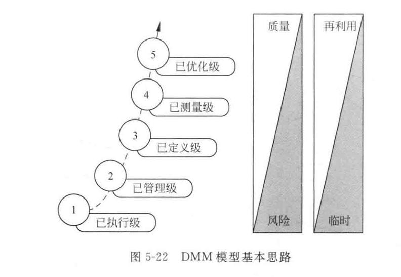 DATA LEARNING --5 - 知乎