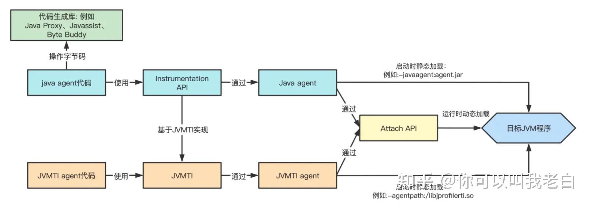 进阶2：JVM 启动参数 - 知乎