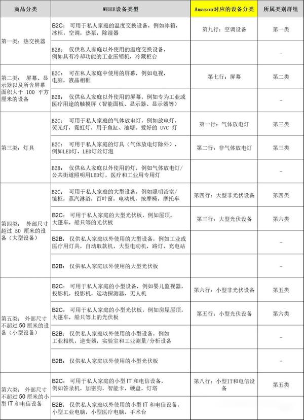 德国站卖家速看！德国WEEE上传步骤及卖家答疑 - 知乎