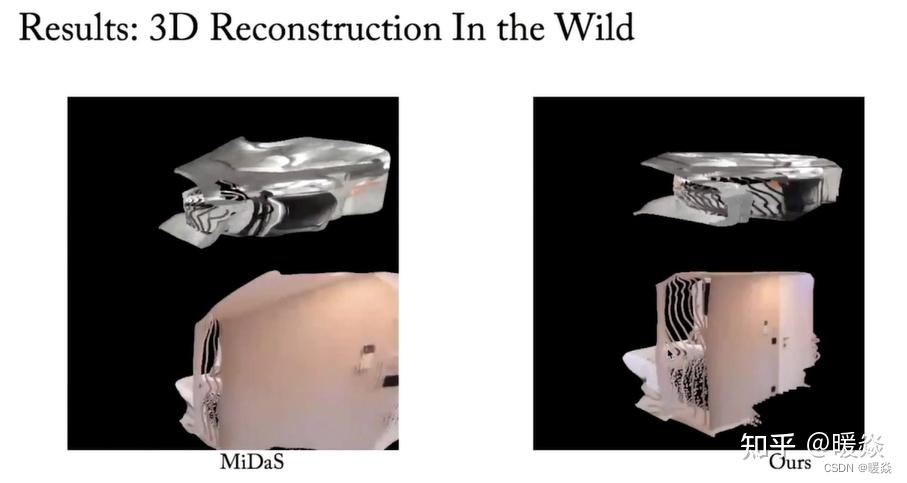 【研究报告】从单目深度估计到单目三维场景重建-沈春华老师-VALSE Webinar 22-13（总第279期） - 知乎