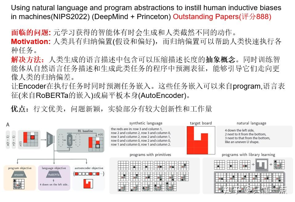 近三年AI顶会强化学习(RL)论文速读笔记系列（一） - 知乎
