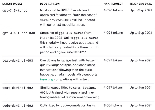 数云融合｜探究GPT家族的进化之路：GPT-3、GPT-3.5和GPT-4的比较分析 - 知乎