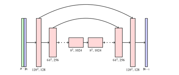 SR3:Image Super-Resolution via Iterative Refinement - 知乎