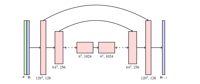 SR3:Image Super-Resolution via Iterative Refinement - 知乎