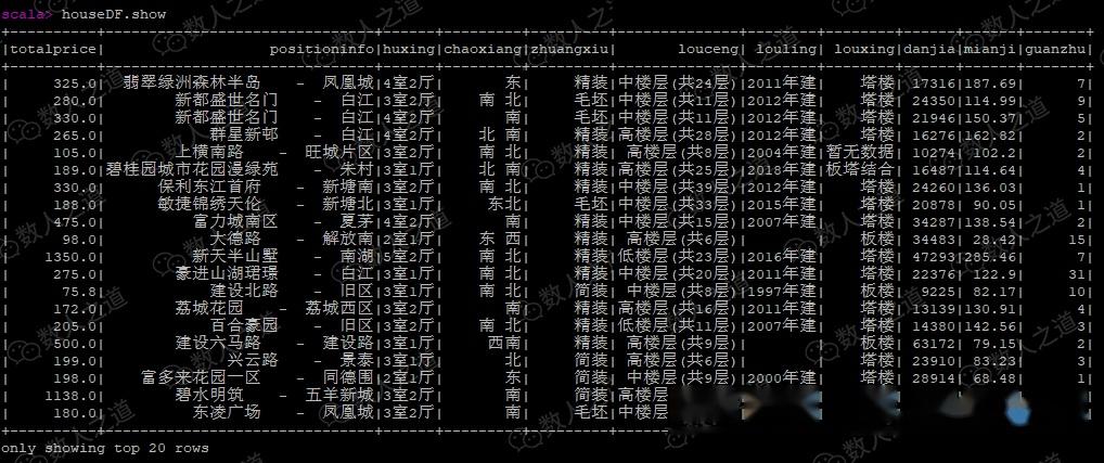 使用 Spark 手把手带你十步轻松拿下 Spark Sql 使用操作 知乎