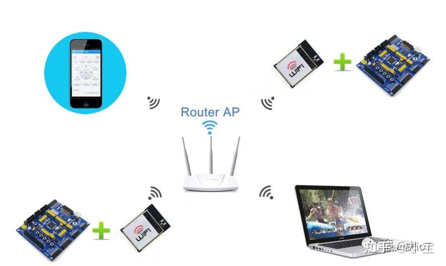 8266wifi模块开发详解(二)基本用法 - 知乎