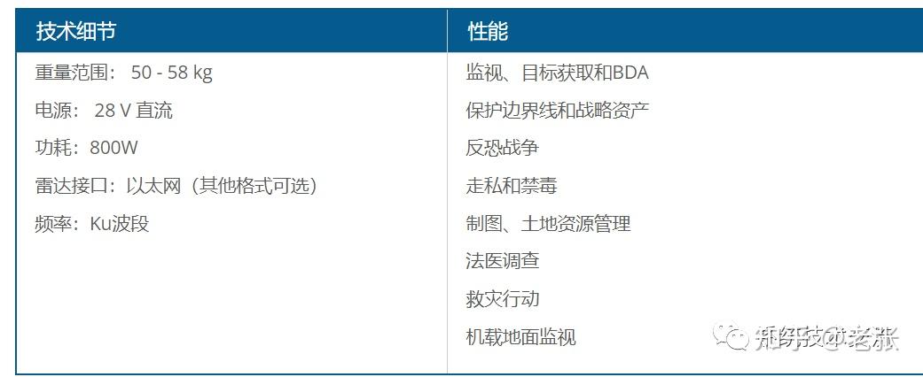 机载雷达系统技术介绍 - 知乎