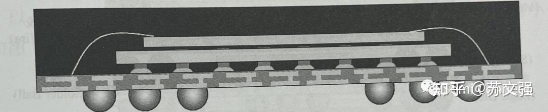 FC-CSP封装简介 - 知乎