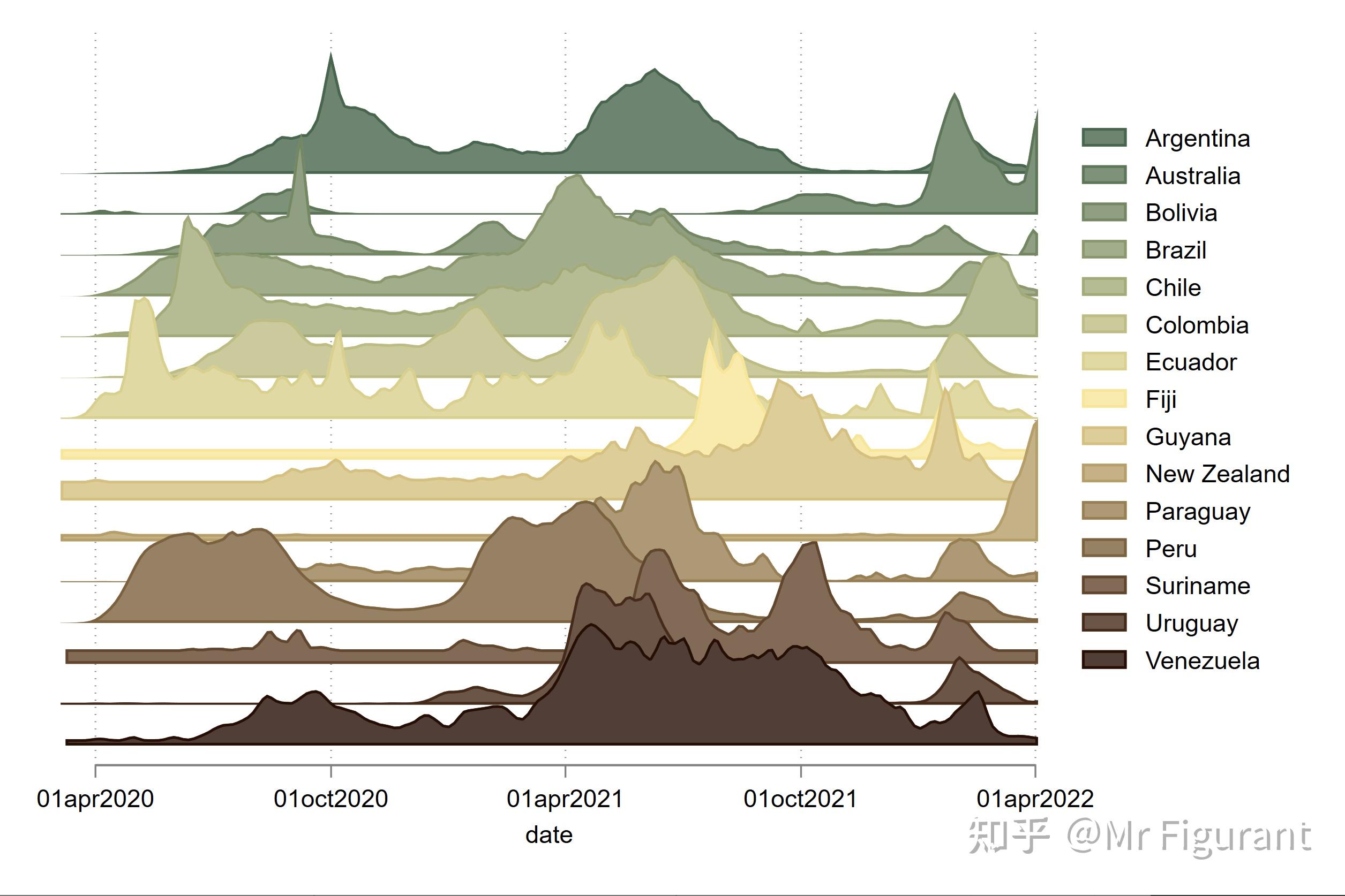 Stata学习：如何绘制脊线图 ridgeline？ - 知乎