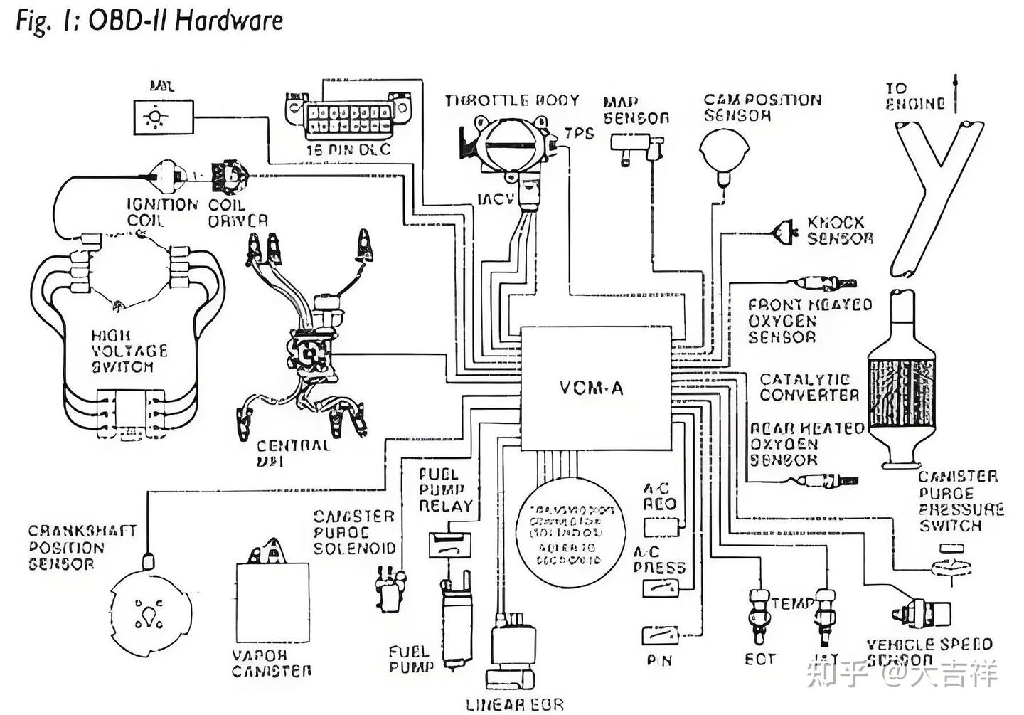 OBD检测是什么？你的车如何才能通过年检？一篇文章讲明白 - 知乎