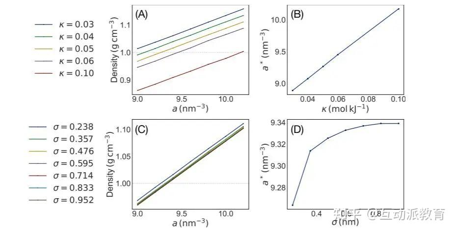 他在拓展一种很新的MD模拟方法 - 知乎