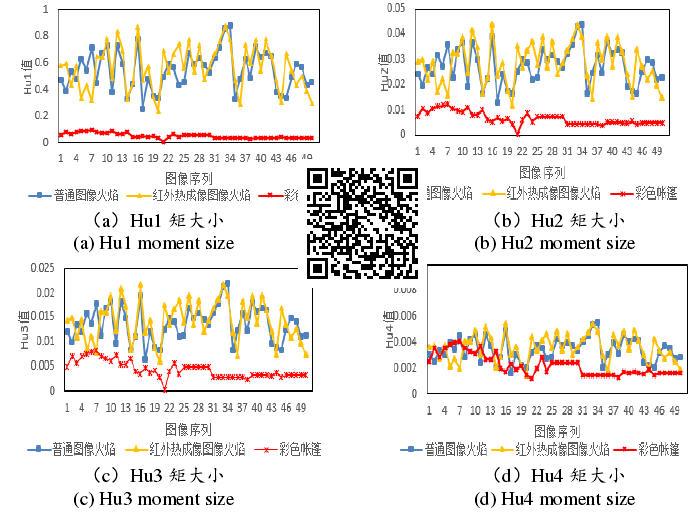Hu 矩计算 - 知乎