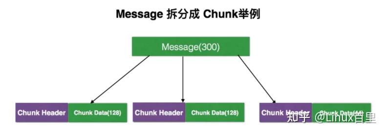 音视频开发工程师：RTMP协议和源码解析 - 知乎