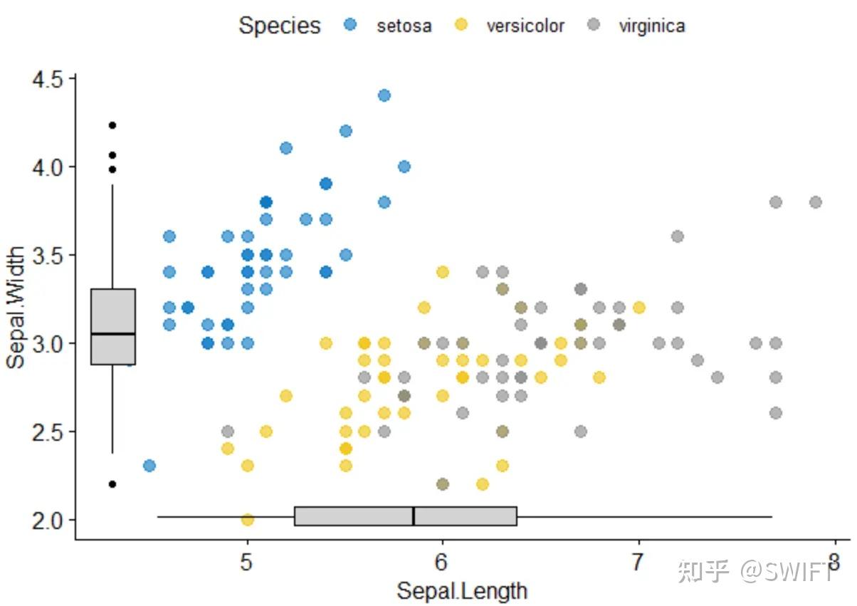 ggplot2 一页多图排版的 par(),layout(),ggpubr,cowplot,gridExtra - 知乎
