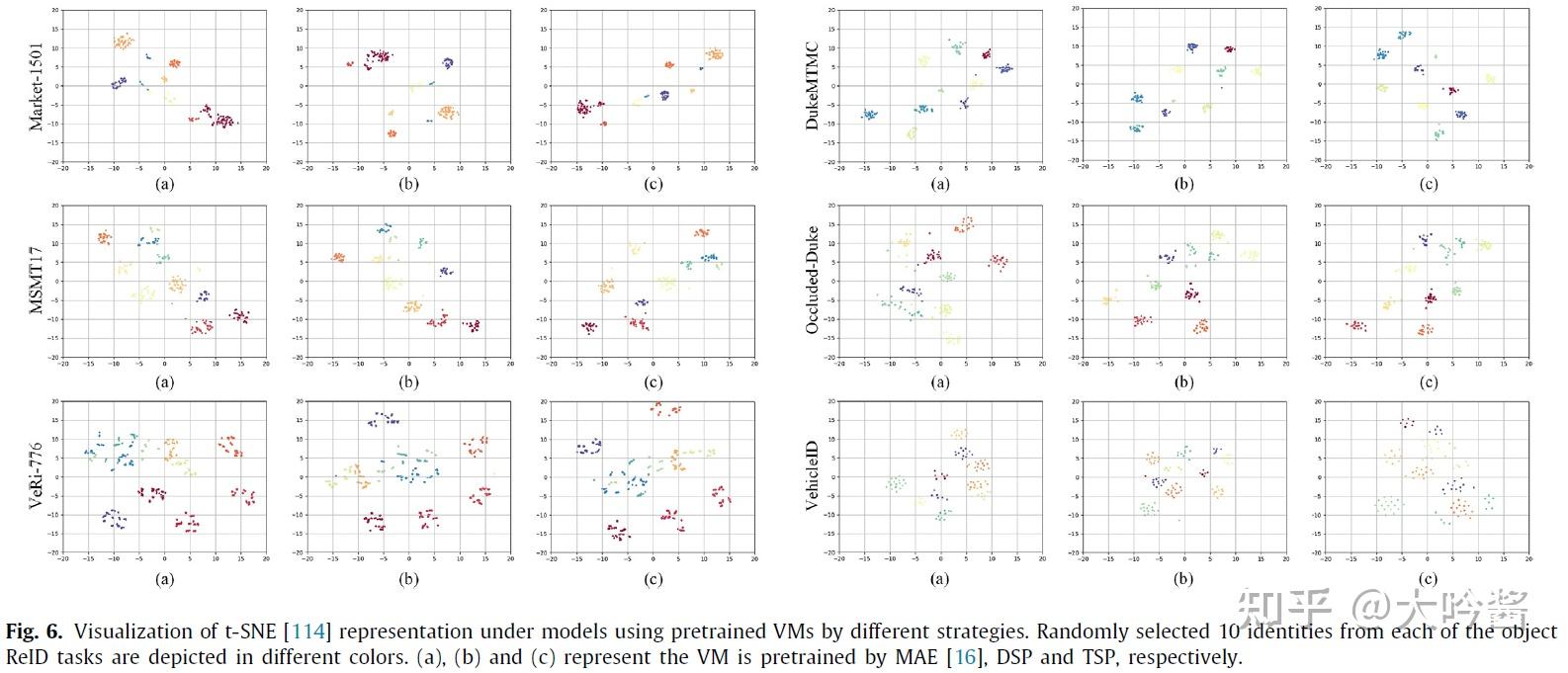 用于目标重识别的两阶段自监督预训练（Two-phase Self-supervised Pretraining for Object Re ...