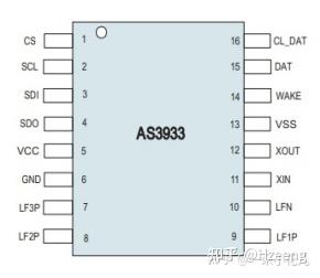 国内外芯片对比SI3933 VS AS3933丨2.4G无线收发芯片 - 知乎