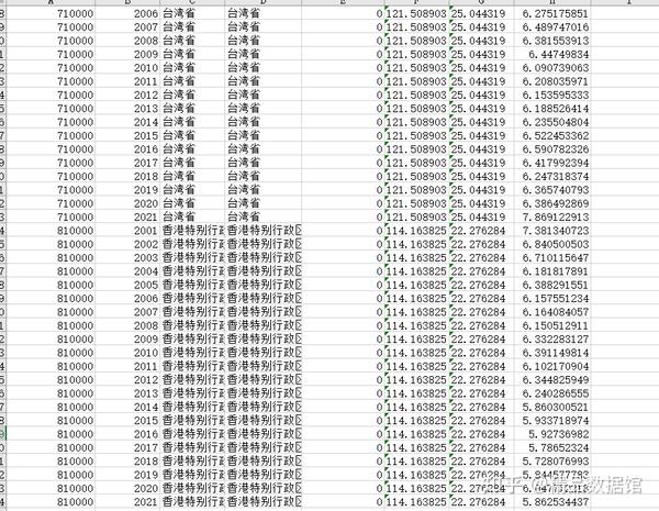 全国各城市平均风速数据（2001-2021年）（可作工具变量） - 知乎