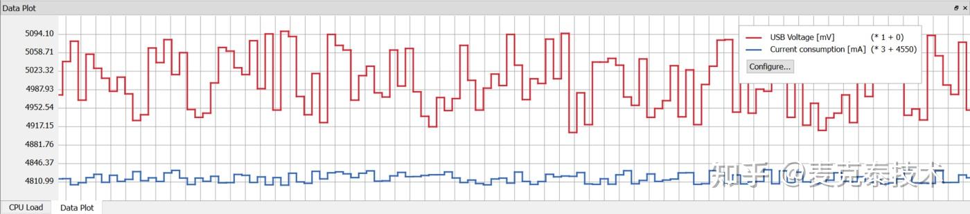 使用DataPlot功能监测数据变化 - 知乎