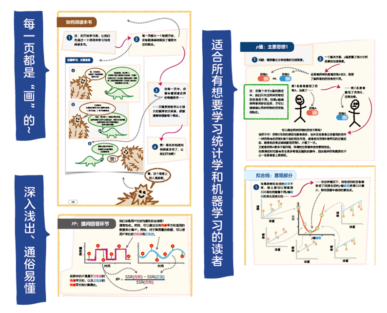 书籍推荐：《StatQuest 图解机器学习》 - 知乎