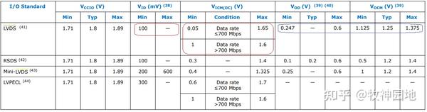 电平设计基础04：LVDS&CML 电平 - 知乎