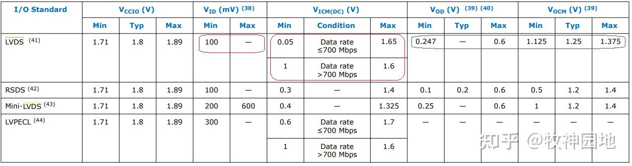 电平设计基础04：LVDS&CML 电平 - 知乎