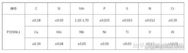 欧标P355NL1牌号介绍、P355NL1性能指标说明 - 知乎