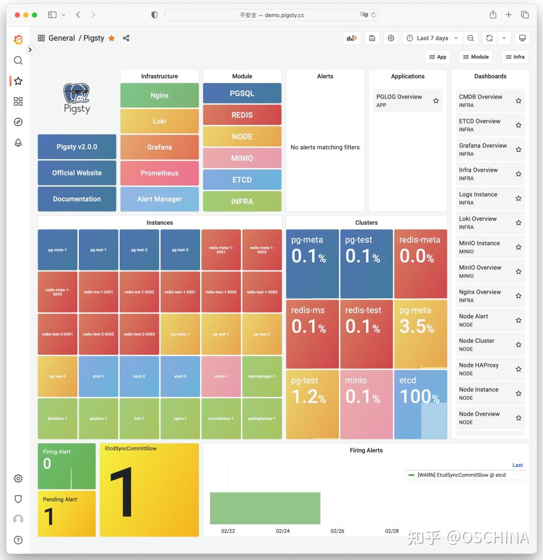 Pigsty v2 正式发布：更好的 RDS PG 开源替代 - 知乎