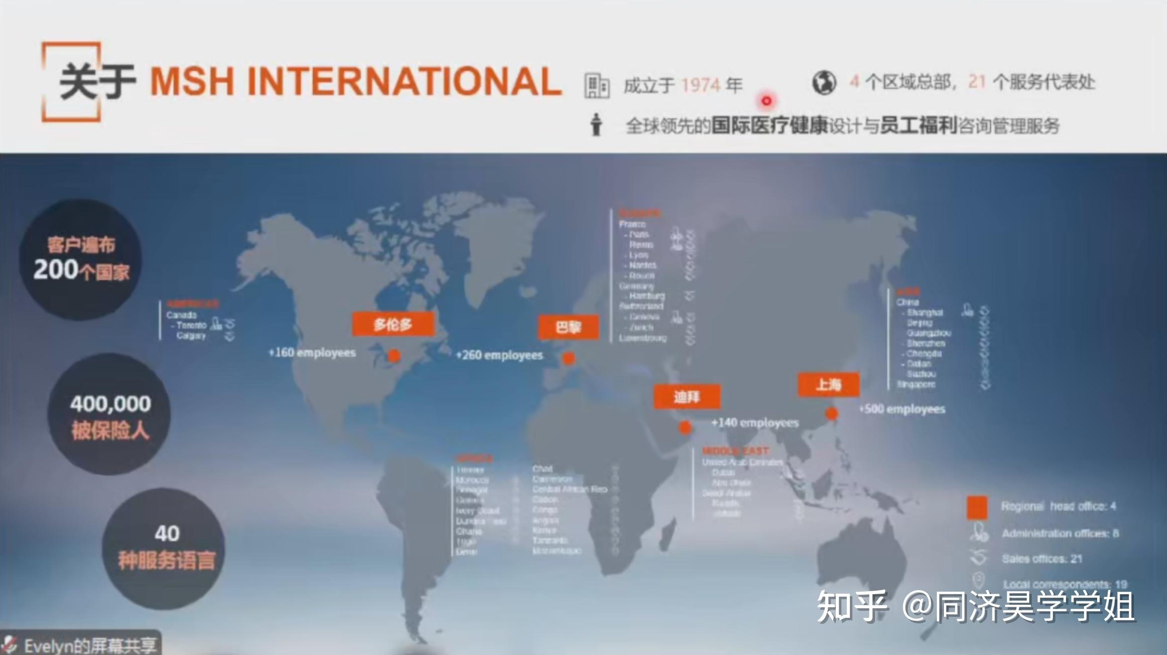 高端医疗打卡8：MSH-欣享人生-精选-经典->智能核保 - 知乎