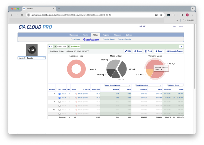 从理论到应用 | 一篇文章为你完整揭秘基于速度的训练（VBT） - 知乎