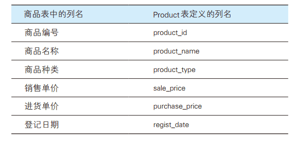 Task01：初识数据库与SQL-天池龙珠计划SQL训练营 - 知乎