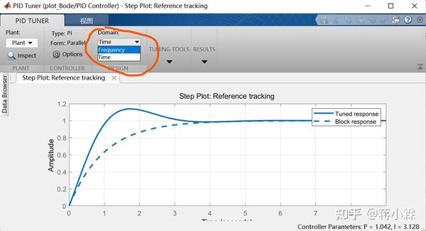 利用Simulink 的PID Tuner自整定PID控制器参数 - 知乎