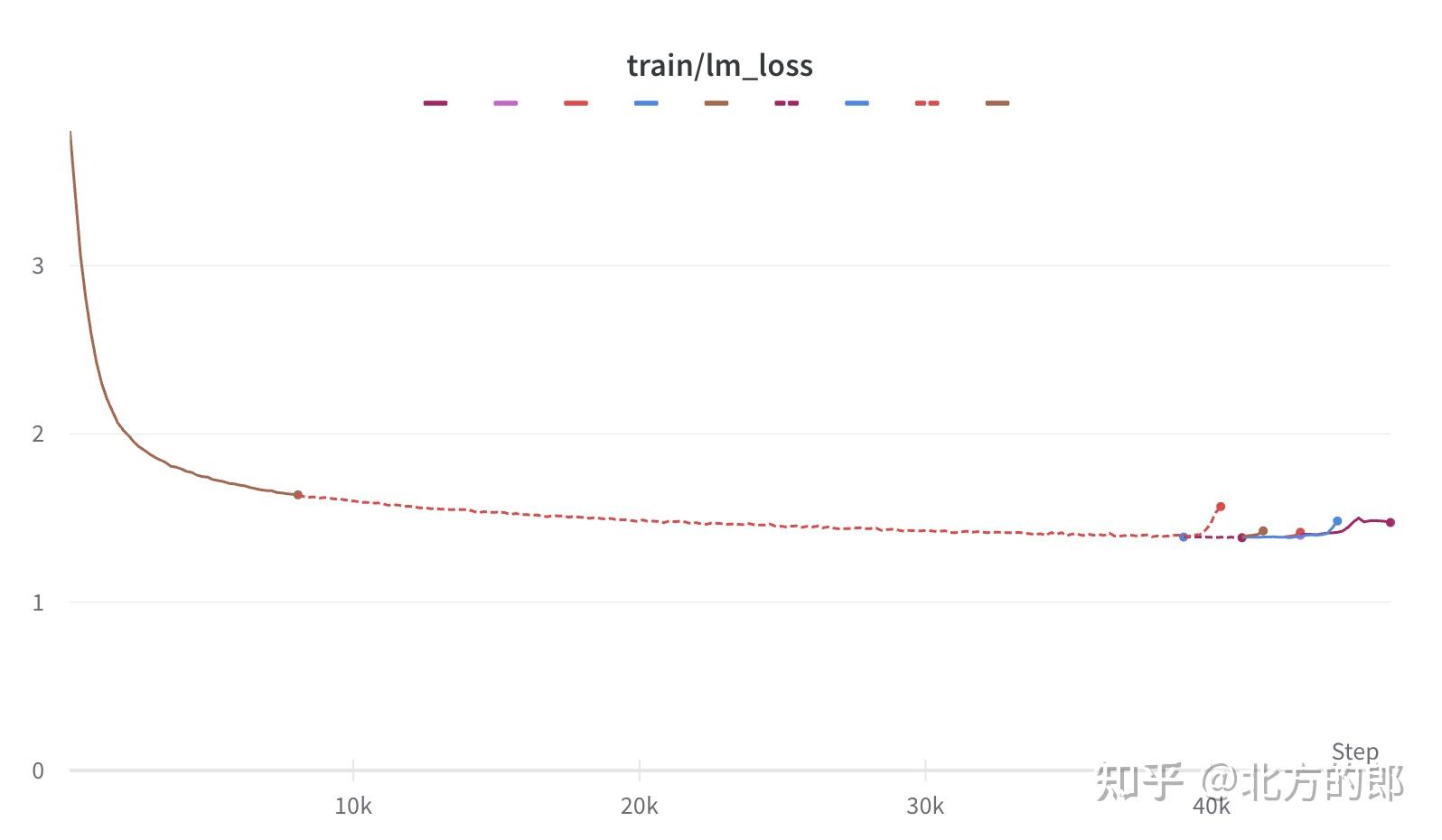 现有开源中文LLM整理（20230616更新） - 知乎