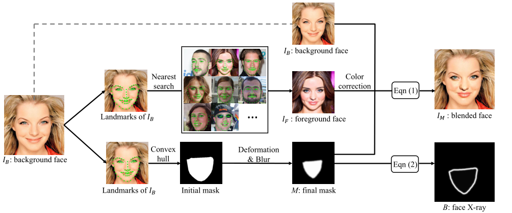 论文阅读（2）Face X-Ray for More General Face Forgery Detection - 知乎