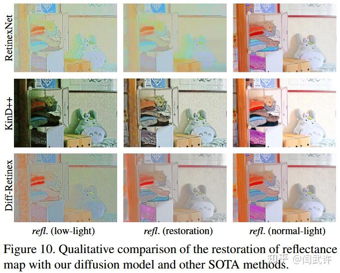 低光图像增强：Diff-Retinex: Rethinking Low-light Image Enhancement with A Generative Diffusion Model - 知乎