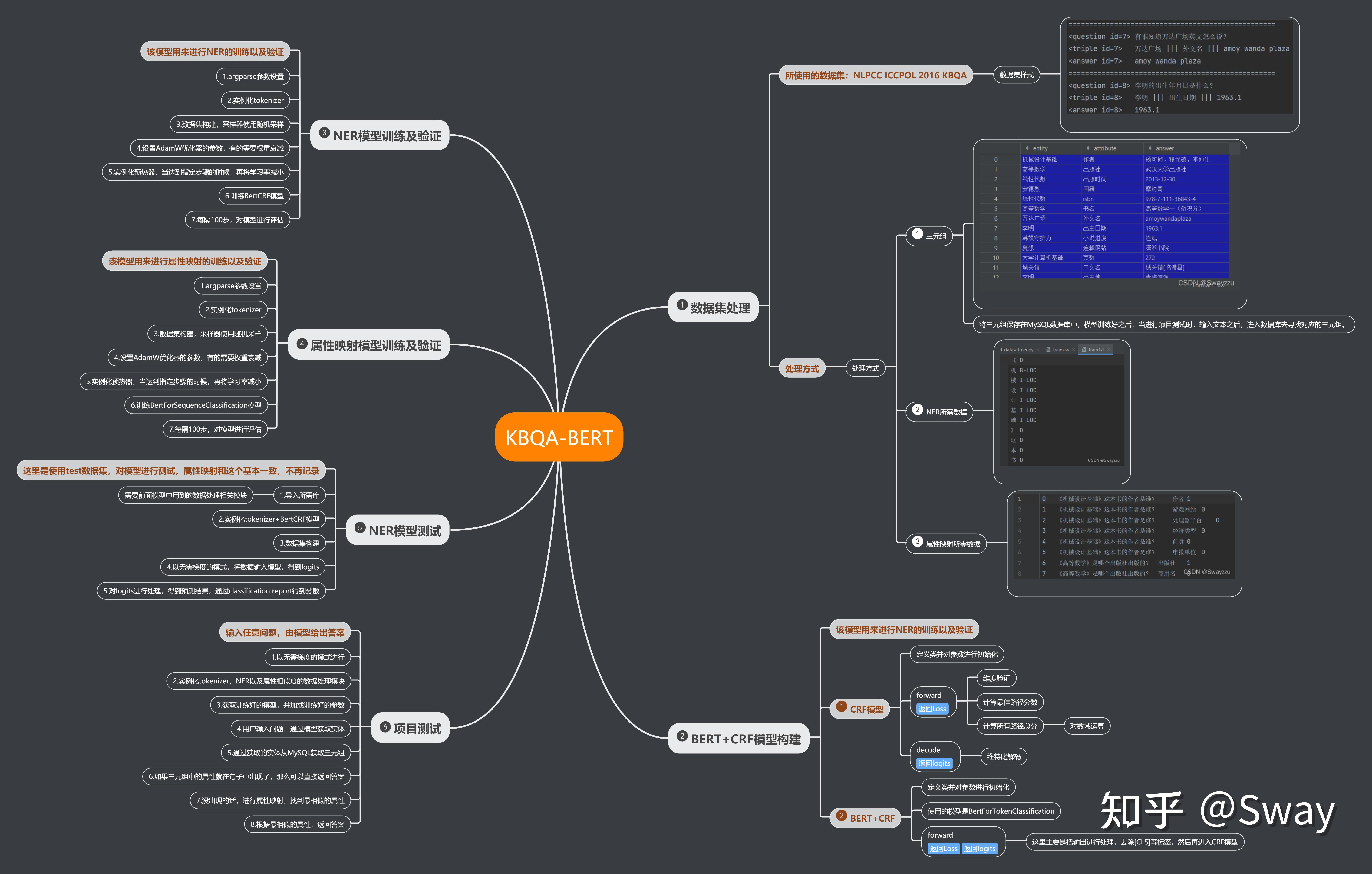 KBQA-BERT学习记录（PyTorch） - 知乎