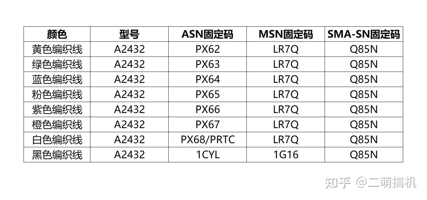 苹果iMac编织线A2432鉴别方法 - 知乎