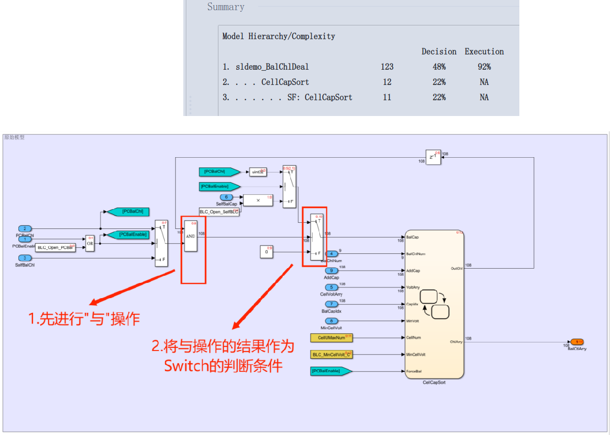 圈复杂度及Simulink圈复杂度应用 - 知乎