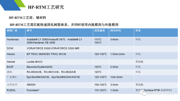 【PPT全文】HP-RTM工艺研究及量产化进展 - 知乎