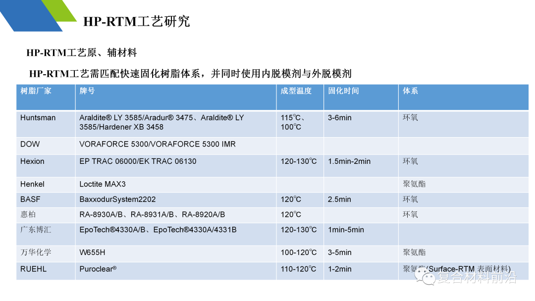 【PPT全文】HP-RTM工艺研究及量产化进展 - 知乎