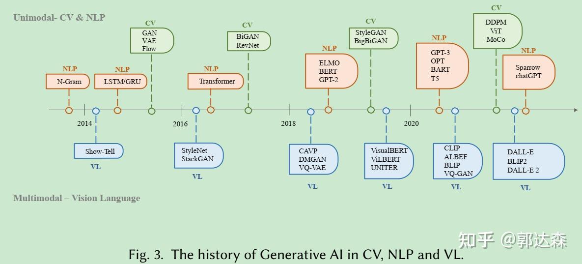 2023最新10篇AIGC领域综述！ - 知乎