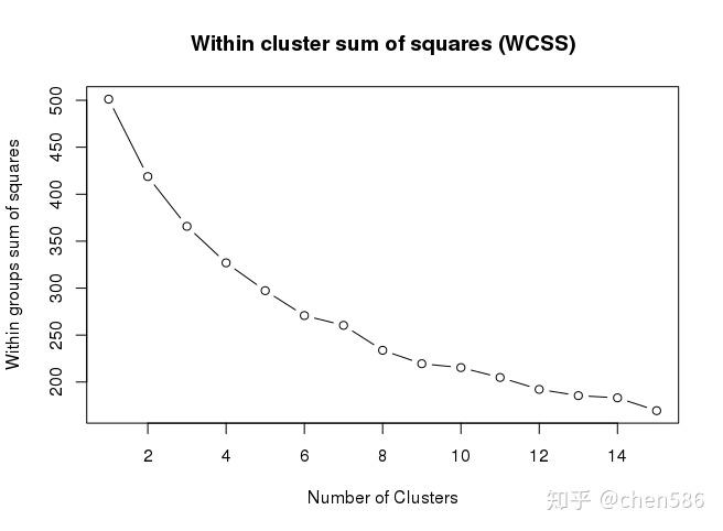 基因表达聚类分析之初探SOM - 自组织特征图 - 知乎