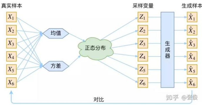 VGAE（Variational graph auto-encoders）论文详解 - 知乎