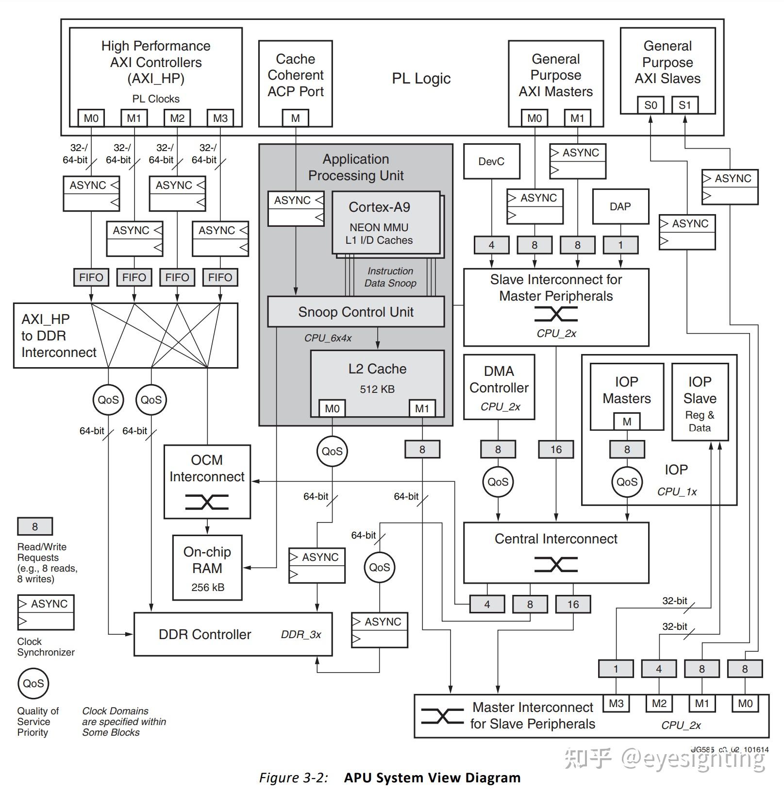 自动驾驶计算&域控平台-Xilinx - 知乎