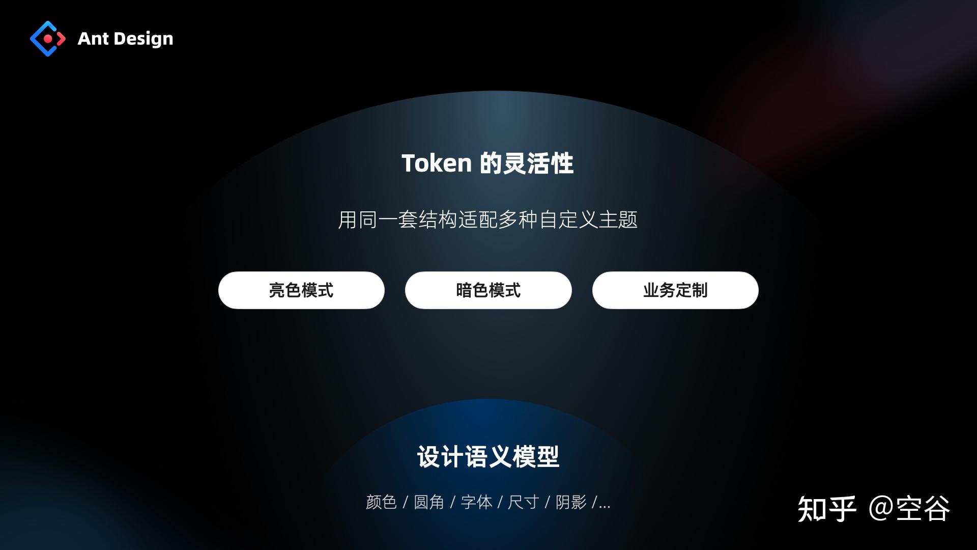 Ant Design V5 中的设计工程化：消费链路的灵活性变革 - 知乎