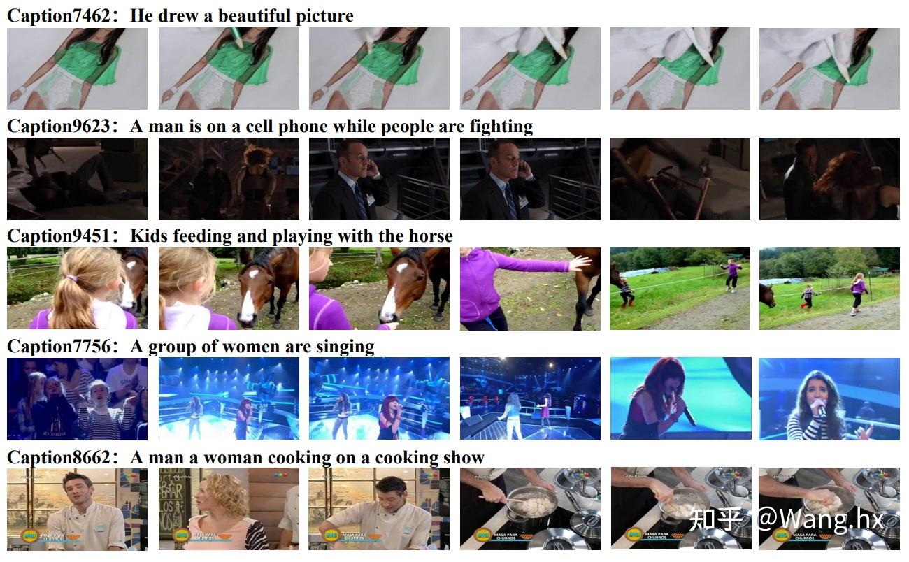 NeurIPS'23|多模态基础大模型的高效微调 - 知乎