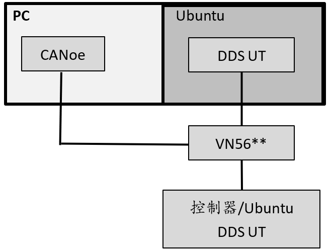 DDS—RTPS一致性测试案例分析 - 知乎