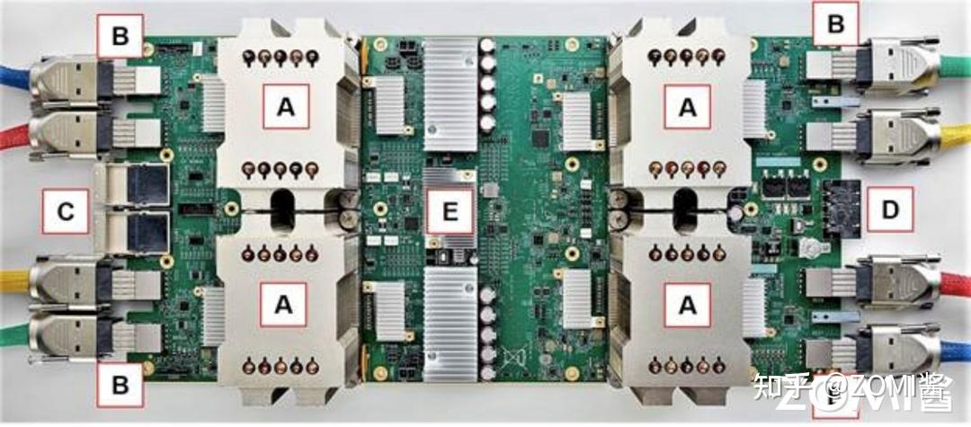 【AI系统】谷歌 TPU v3 POD 形态 - 知乎